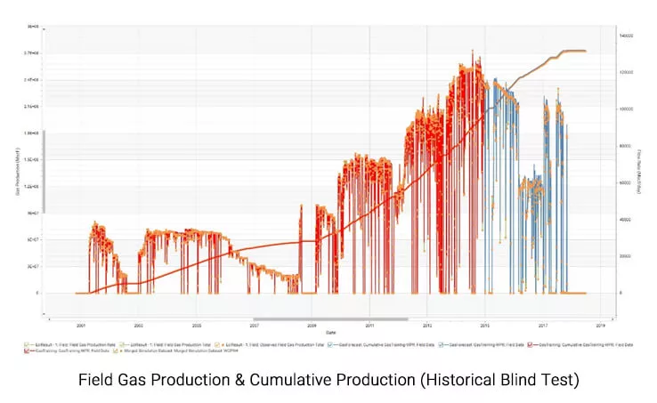 MEERA CENTRUM | Case Studies | Independent Oil Company (US)